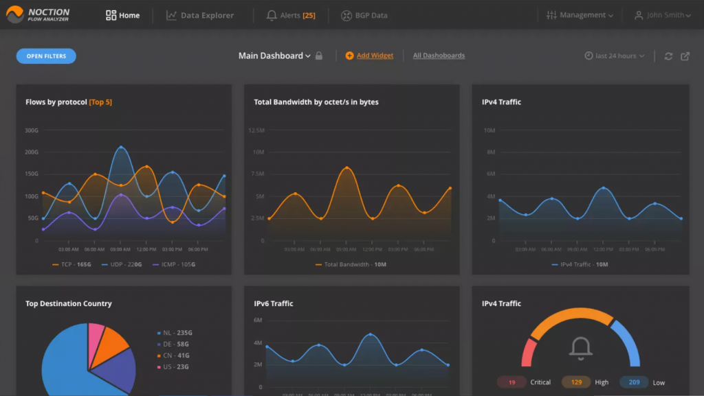 Netflow Analytics Unveiled Comparing The Most Powerful Monitoring Tools