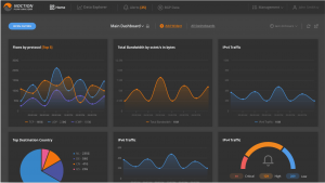 The 2025 Guide to sFlow Monitoring: Essential Tools Compared