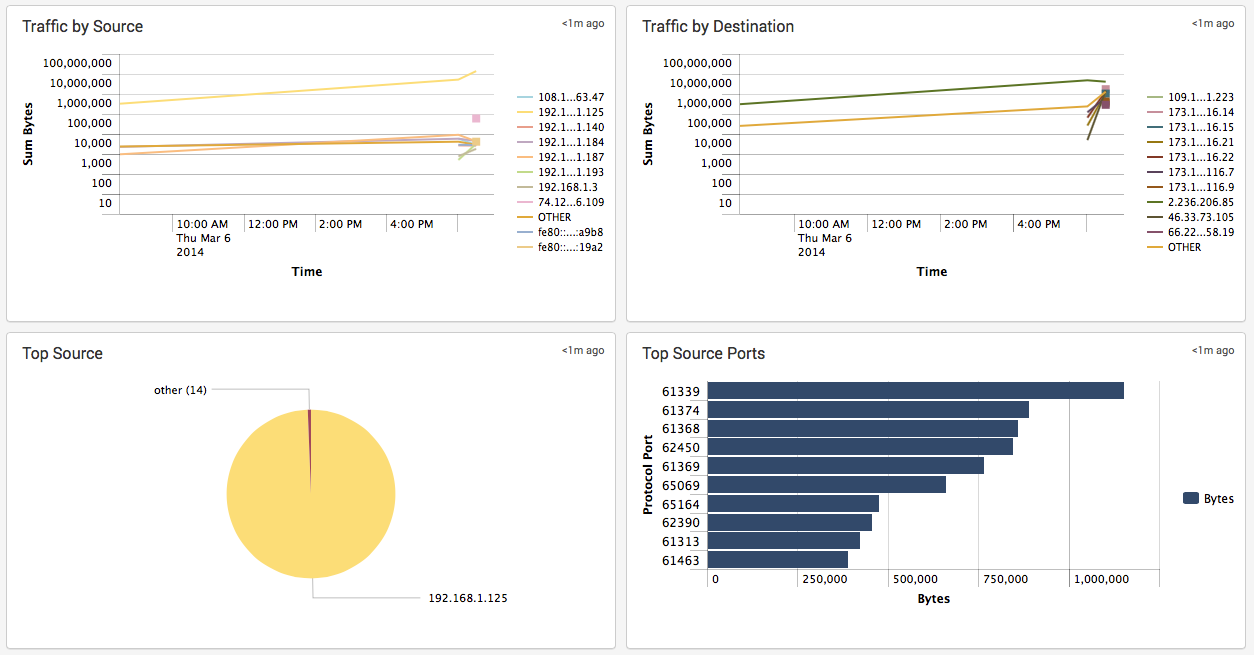 NetFlow Analytics Unveiled: Comparing the Most Powerful Monitoring Tools