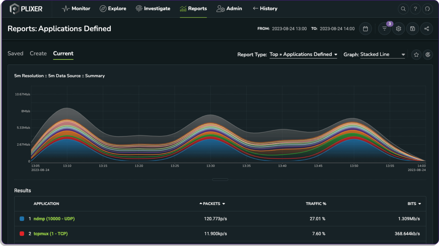 The 2025 Guide to sFlow Monitoring: Essential Tools Compared