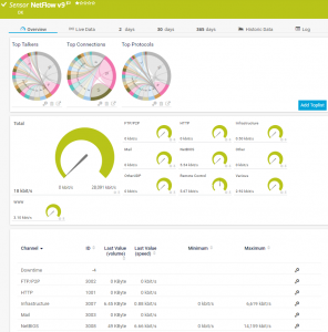 NetFlow Analytics Unveiled: Comparing the Most Powerful Monitoring Tools