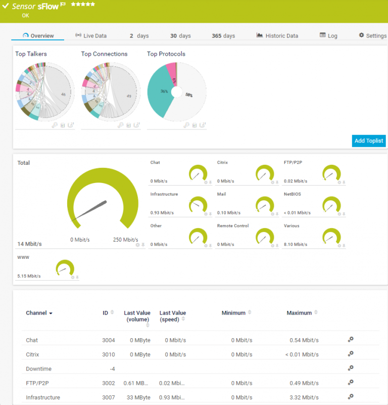 The 2025 Guide to sFlow Monitoring: Essential Tools Compared