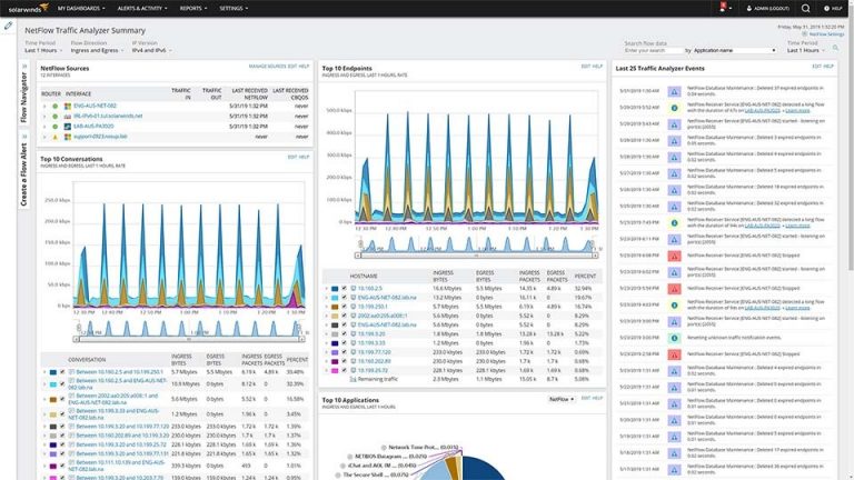 NetFlow Analytics Unveiled: Comparing the Most Powerful Monitoring Tools