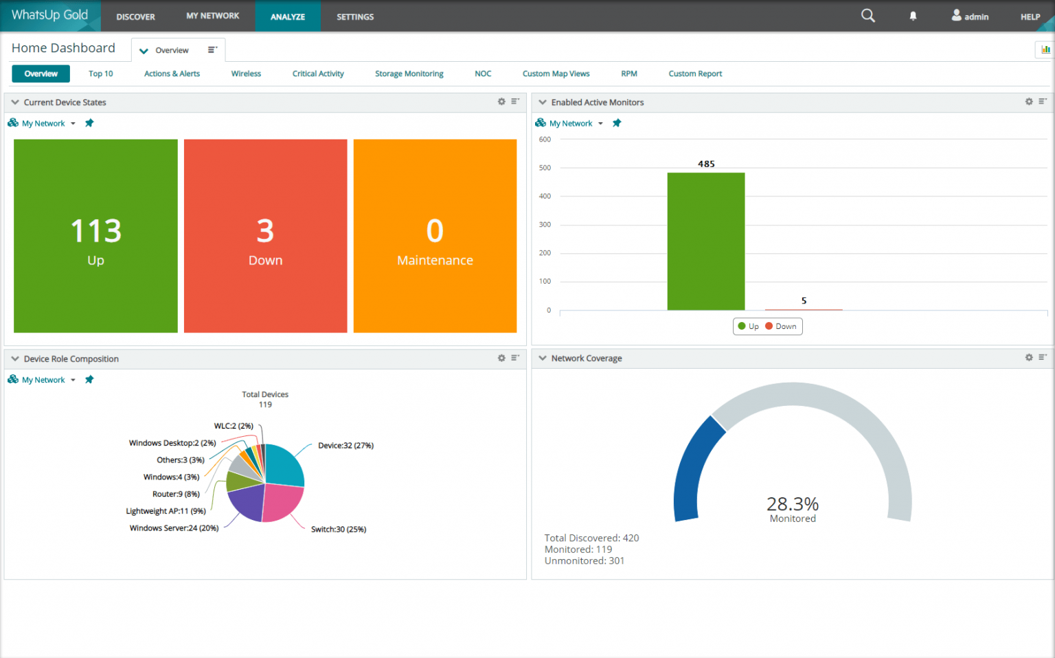 The Ultimate Guide to SNMP Grapher Tools: Top 10 Solutions Compared