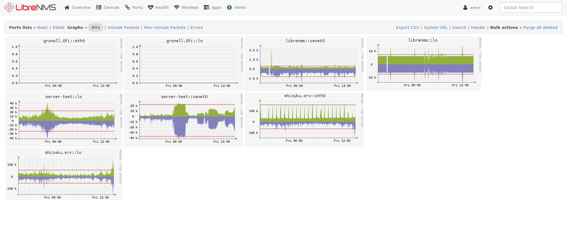 The 10 Best Tcp Monitoring Tools To Ensure Network Reliability And