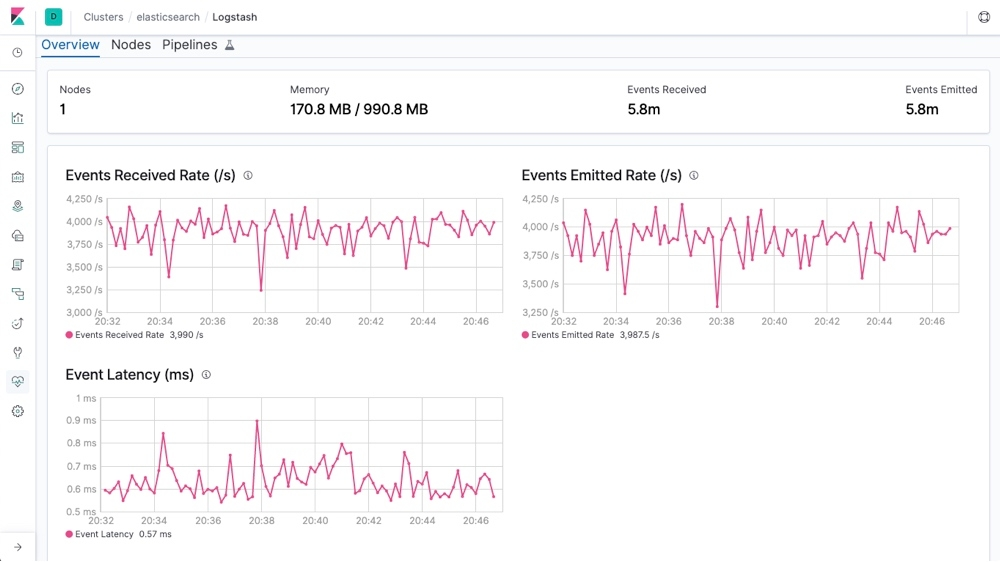 Top 10 Syslog Server Monitoring Tools Streamline Your Log Management