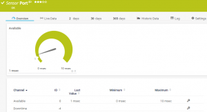 The 10 Best TCP Monitoring Tools to Ensure Network Reliability and Performance