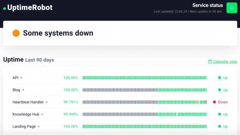 The 10 Best Tcp Monitoring Tools To Ensure Network Reliability And