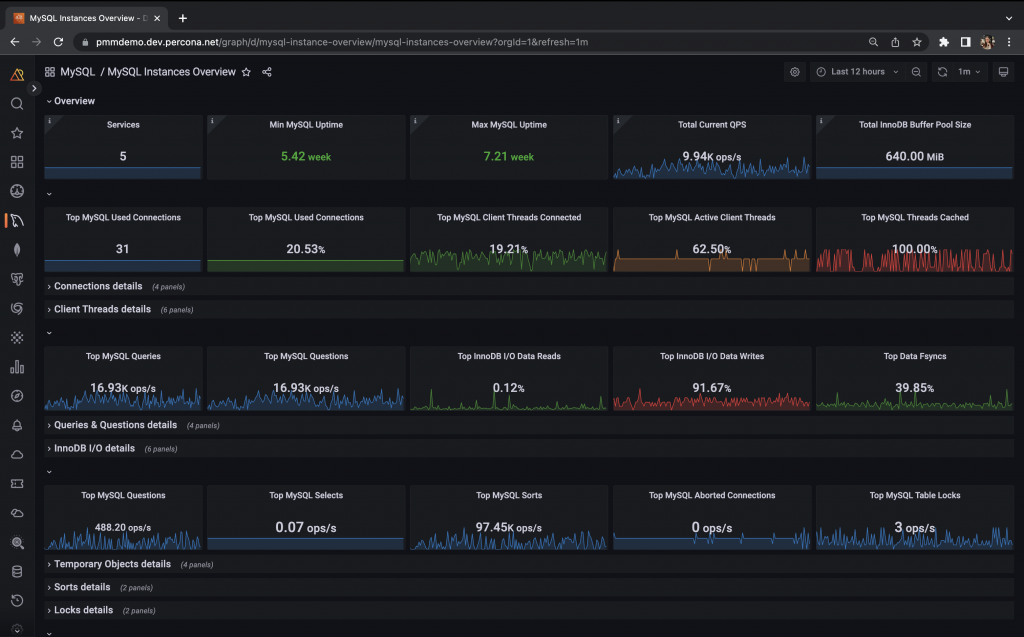 The Expert's Roadmap: 10 MySQL Database Monitoring Tools That Transform ...