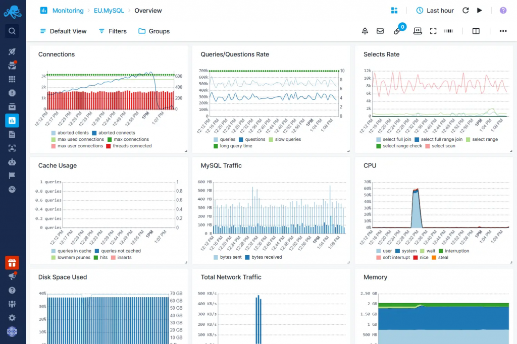 The Expert's Roadmap: 10 MySQL Database Monitoring Tools That Transform ...