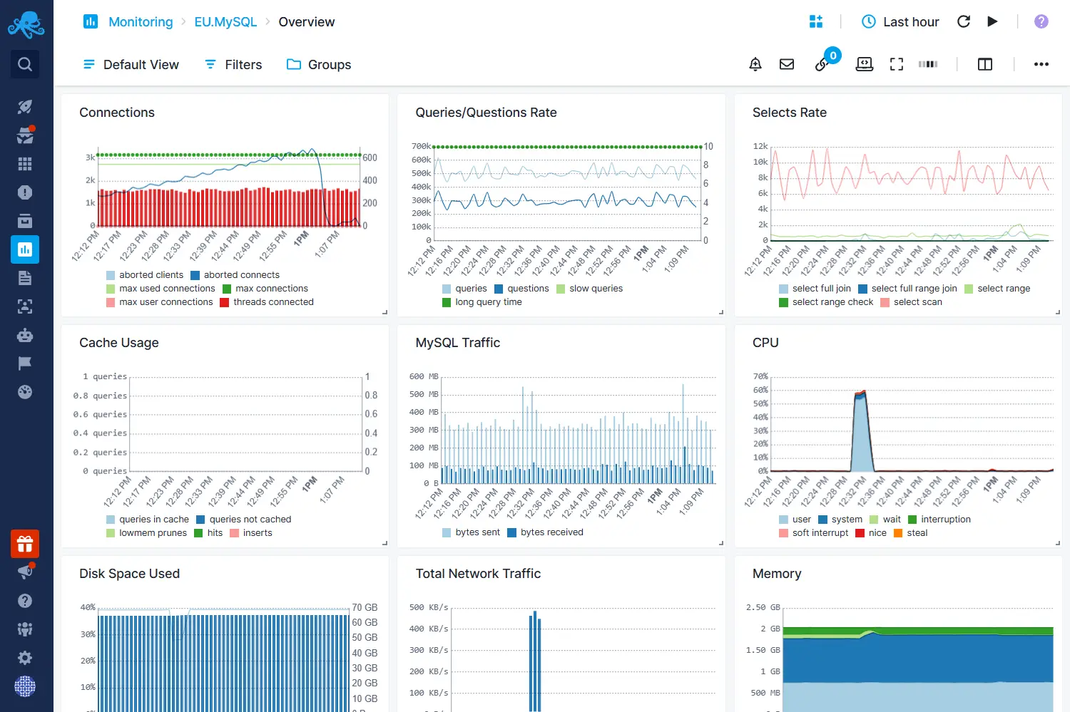 The Expert's Roadmap: 10 MySQL Database Monitoring Tools That Transform ...