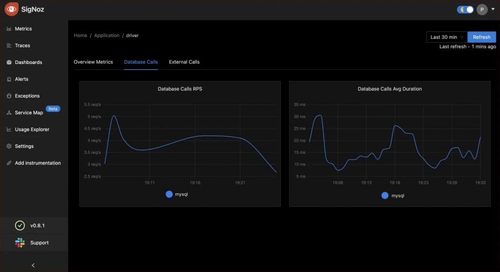 The Expert's Roadmap: 10 MySQL Database Monitoring Tools That Transform IT Operations