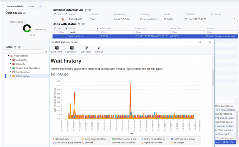 Top 10 Oracle Database Monitoring Tools: The Ultimate 2025 Comparison