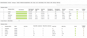 Top 10 Oracle Database Monitoring Tools: The Ultimate 2025 Comparison