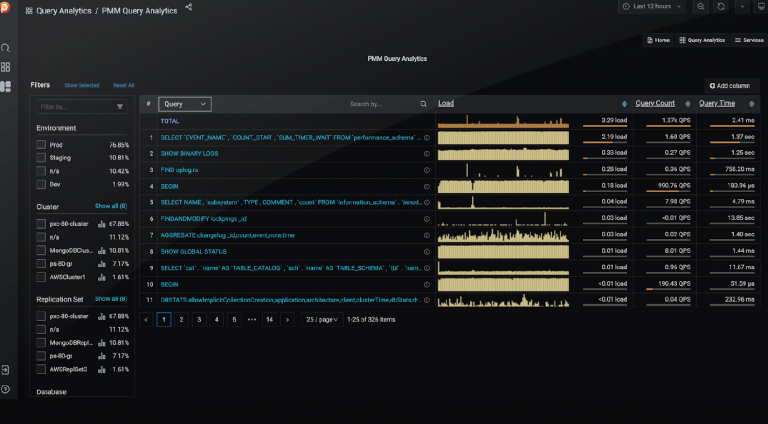 Top 10 Oracle Database Monitoring Tools: The Ultimate 2025 Comparison