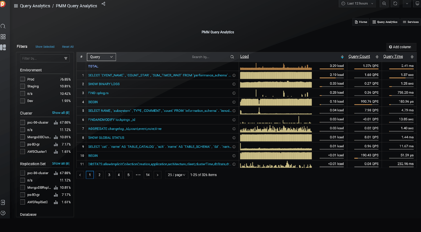 Top 10 Oracle Database Monitoring Tools The Ultimate 2025 Comparison