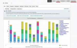 Top 10 Oracle Database Monitoring Tools: The Ultimate 2025 Comparison
