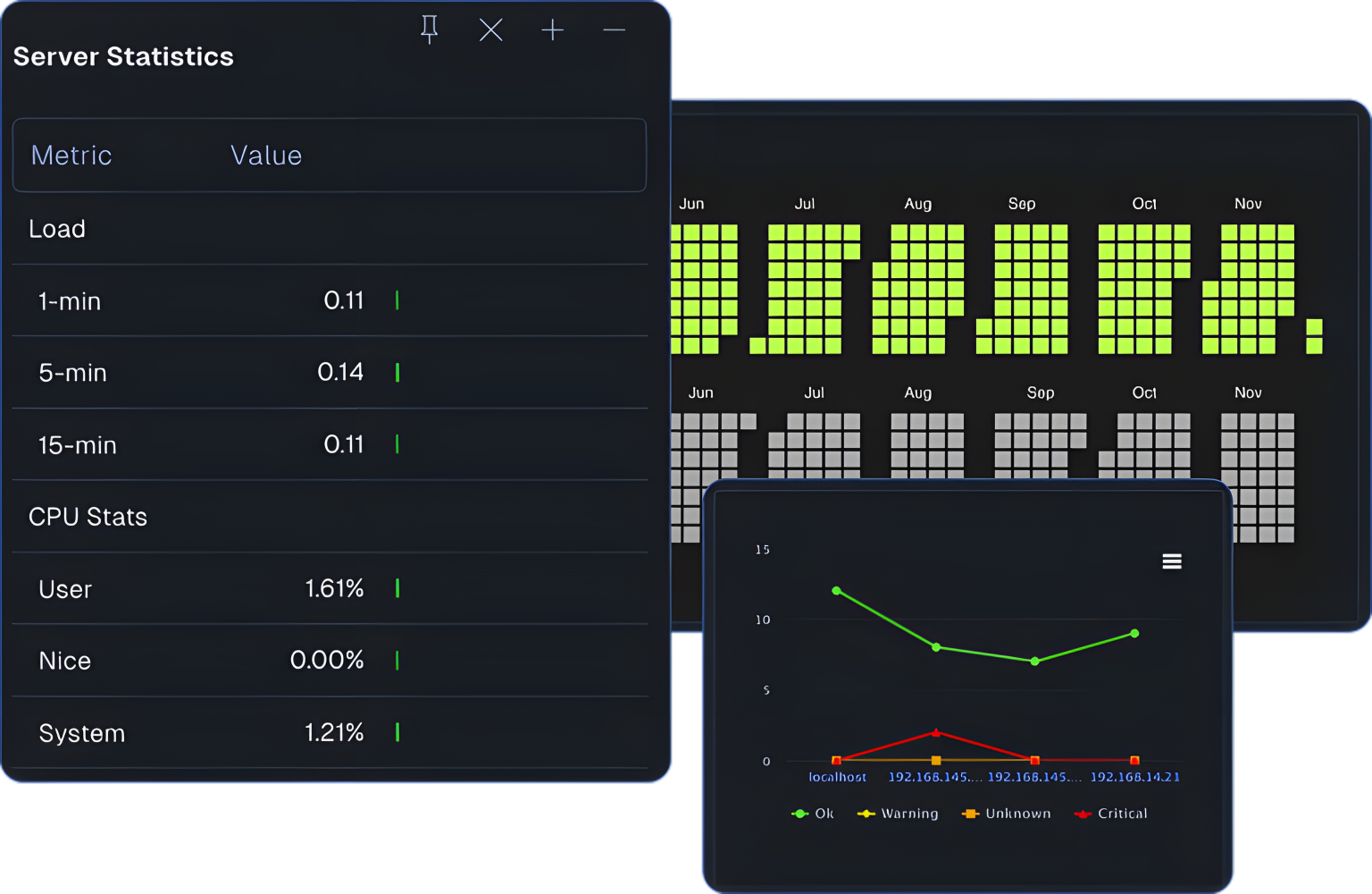 The 10 Best SNMP Trap Monitoring Tools for 2025: Features, Pros & Cons